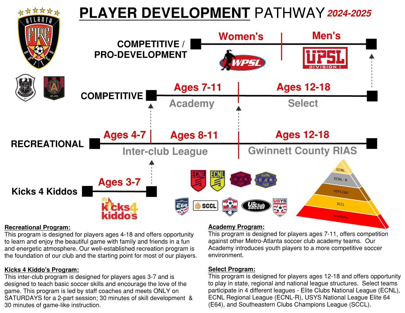 Player Development Pathway
